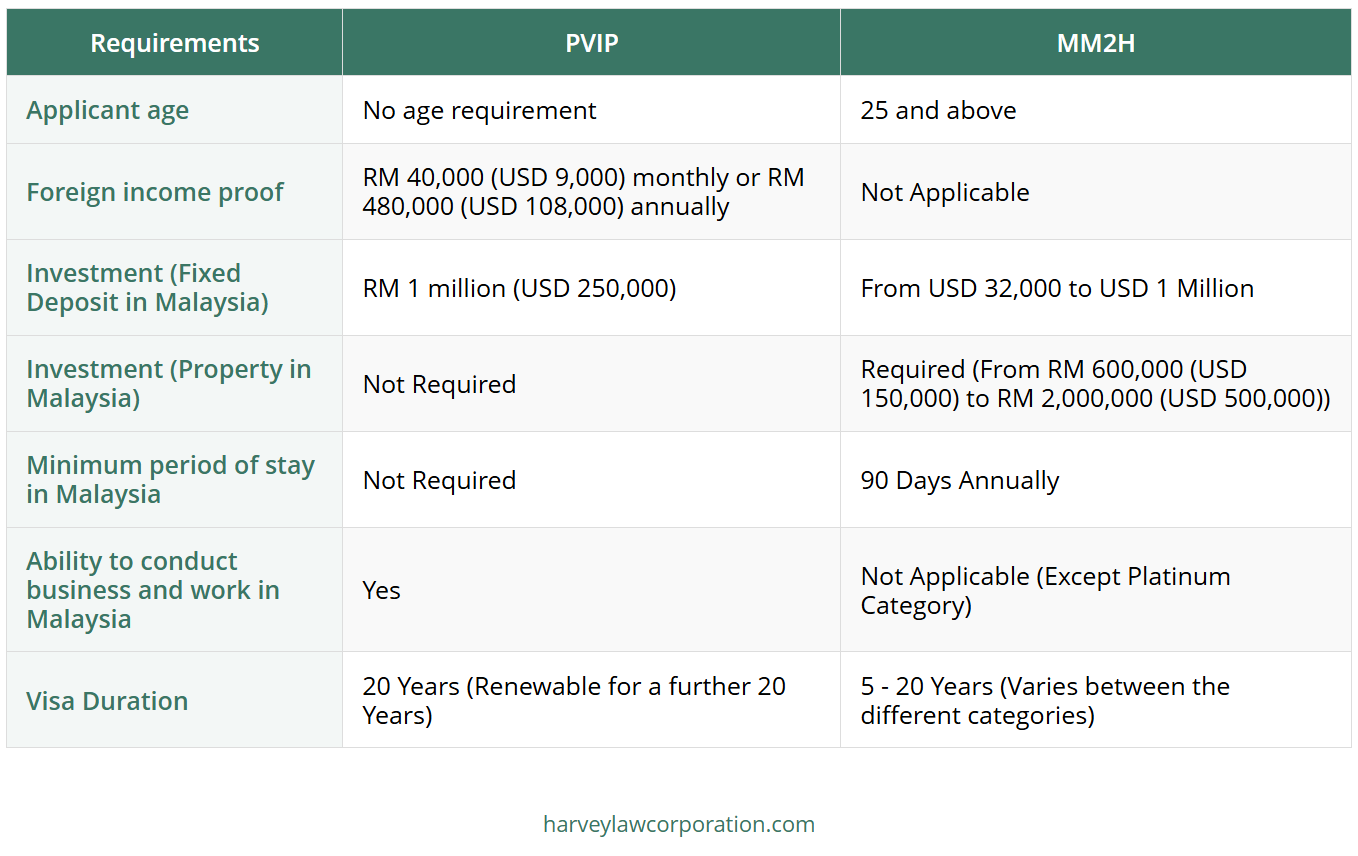 PVIP vs MM2H: Don’t Choose Before Reading This!